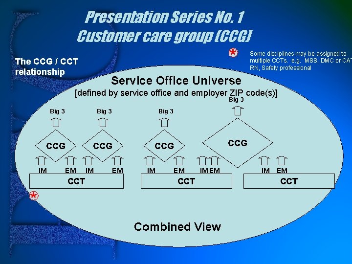 New Business Model Champion Presentation Series Power Point