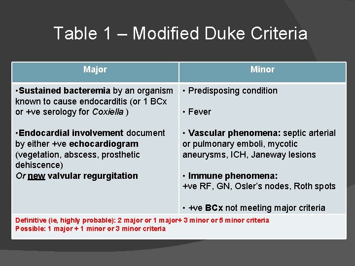 BACTERIAL ENDOCARDITIS Tareq Yousef Goussous M D FACC