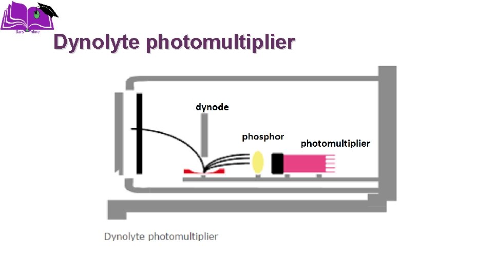 Presentation by Liquid Chromatography Mass Spectrometry Pari Karami