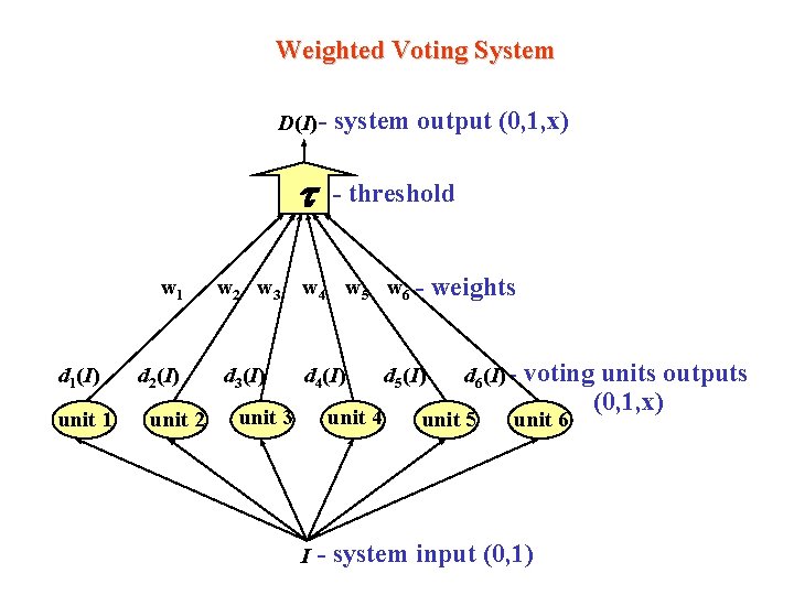 Example of Weighted Voting System Undersea target detection