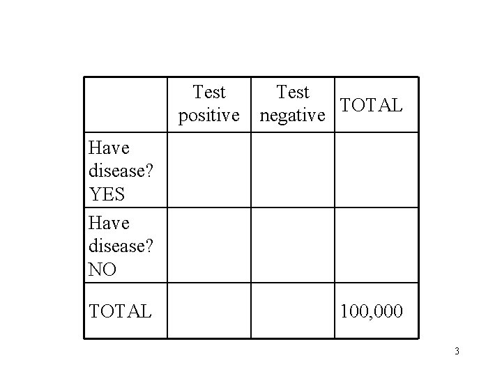 The probability that a medical test will correctly