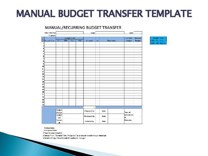 Basic Budgeting OVERVIEW Budget Process Timeline Fund Accounting