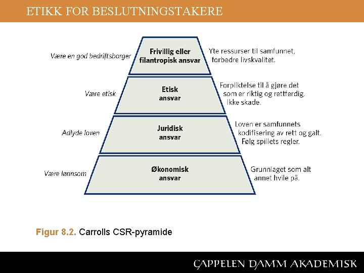 ETIKK FOR BESLUTNINGSTAKERE Figur 1 1 Virksomheter mellom