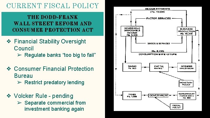 Banking Regulations By Ms Parsons and Mr Frasier