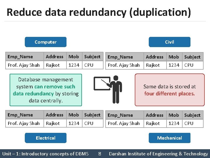 Unit 1 Introductory concepts of DBMS Prof Firoz