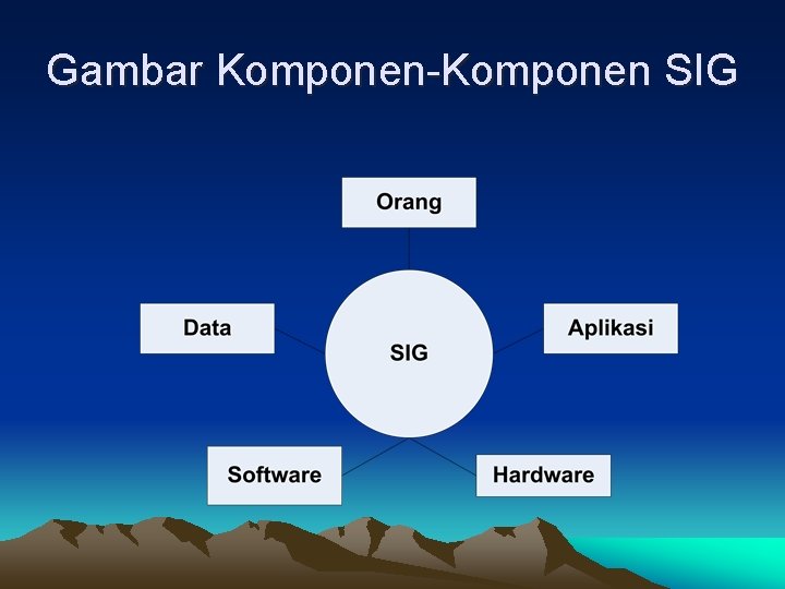 SISTEM INFORMASI GEOGRAFIS BY AHMAT ADIL S Kom