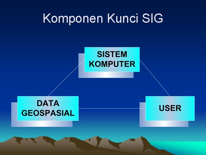 SISTEM INFORMASI GEOGRAFIS BY AHMAT ADIL S Kom