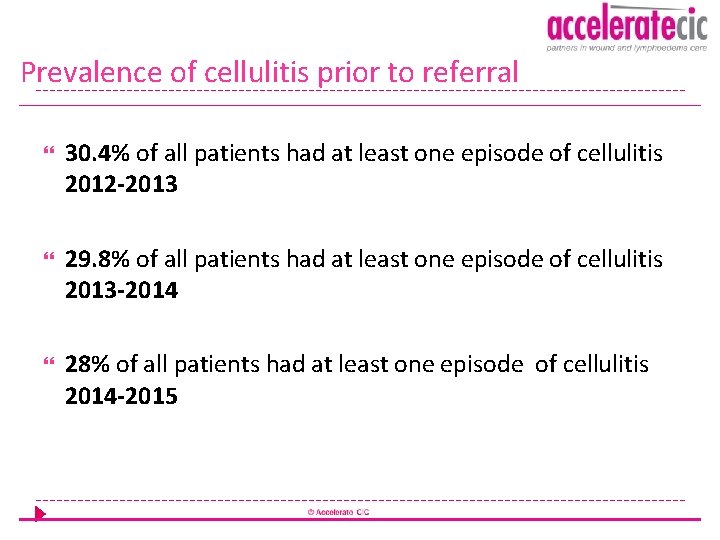 Managing Lower Limb Swelling Chronic Oedema and Lymphoedema
