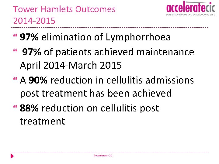 Managing Lower Limb Swelling Chronic Oedema and Lymphoedema