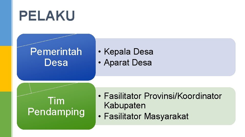 Direktorat Pengembangan Sistem Penyediaan Air Minum Direktorat Jenderal
