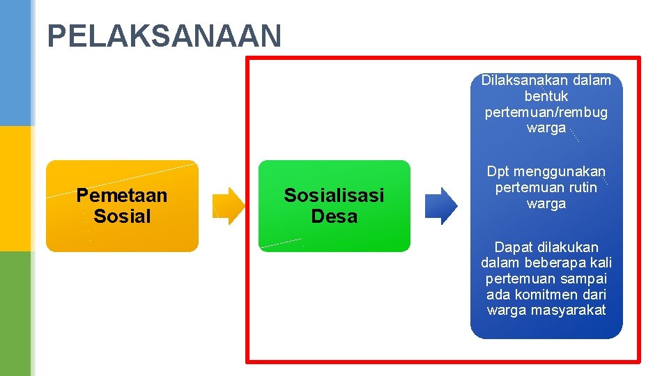 Direktorat Pengembangan Sistem Penyediaan Air Minum Direktorat Jenderal