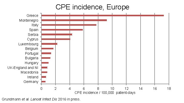 The growing dangers around CPE Jon Otter Ph