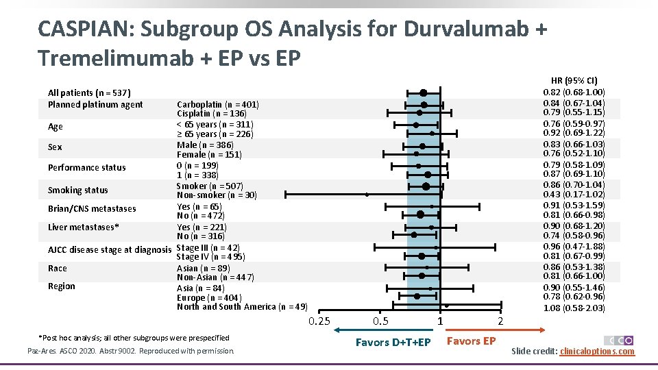 CASPIAN Phase III Study of Firstline Durvalumab Tremelimumab