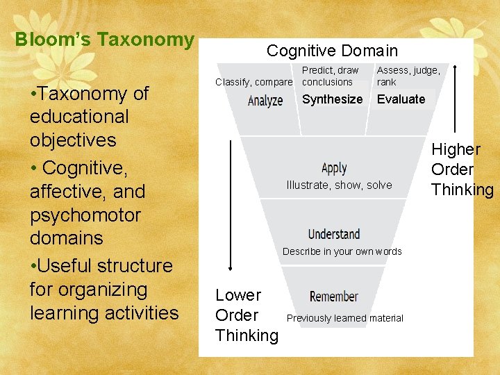 Blooms Taxonomy Active Learning at Every Level Dr