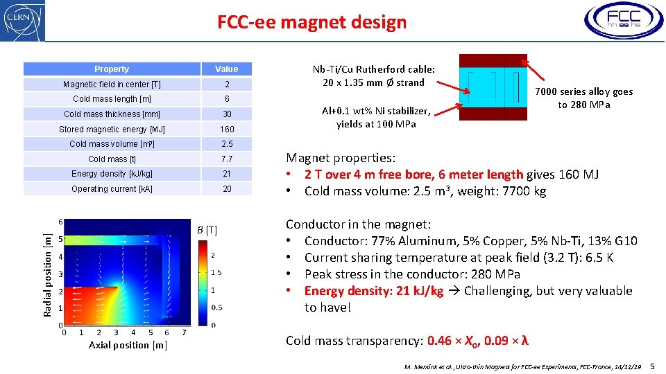 Ultrathin Magnets for FCCee Experiments Matthias Mentink Helder