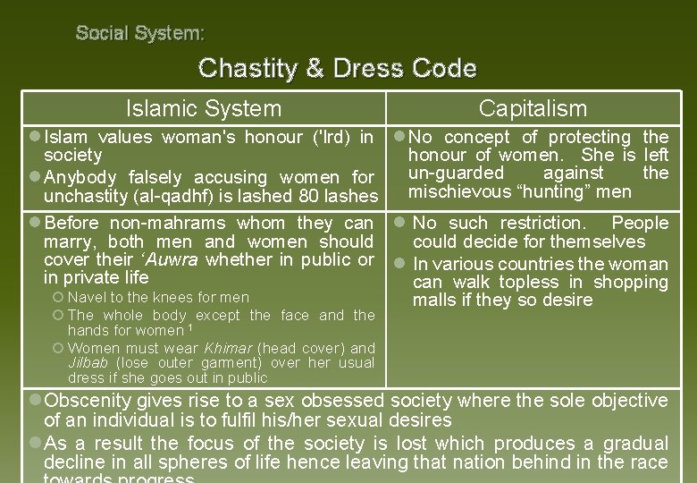 Social System in Islam Social System Islamic System