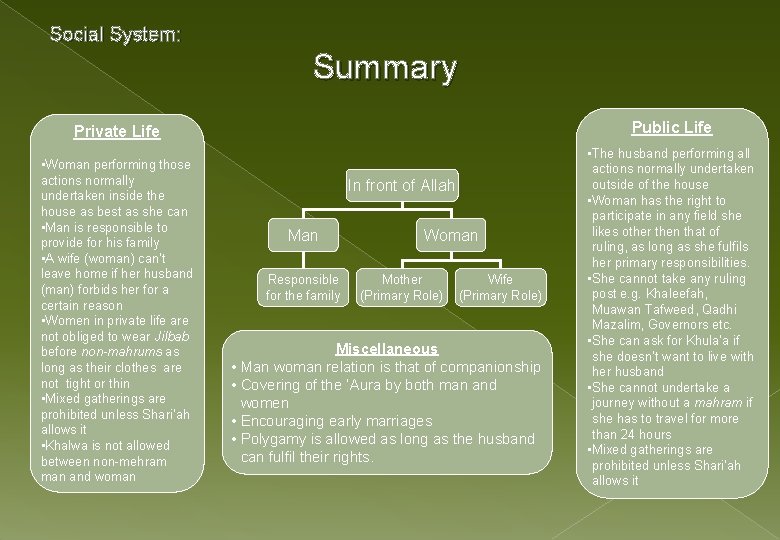 Social System in Islam Social System Islamic System