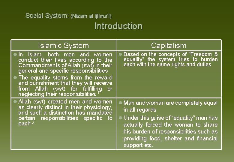 Social System in Islam Social System Islamic System