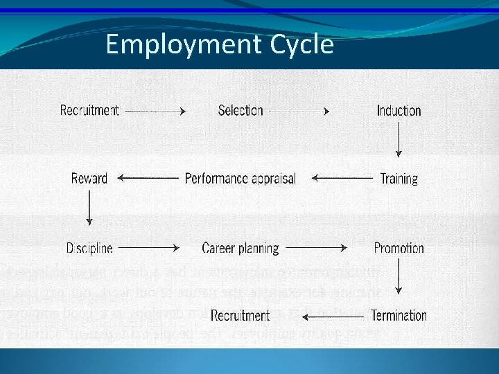 BM 6506 BESG Strategic Human Resource Management Adapted