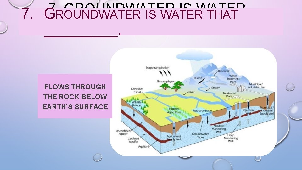 HANDOUT 1 4 1 THE WATER CYCLE STANDARD