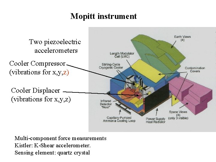 South Atlantic Anomaly seen by MOPITT Florian Nichitiu