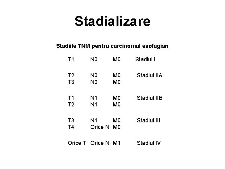 Cancere digestive Cancerul esofagian Epidemiologie carcinomul de esofag