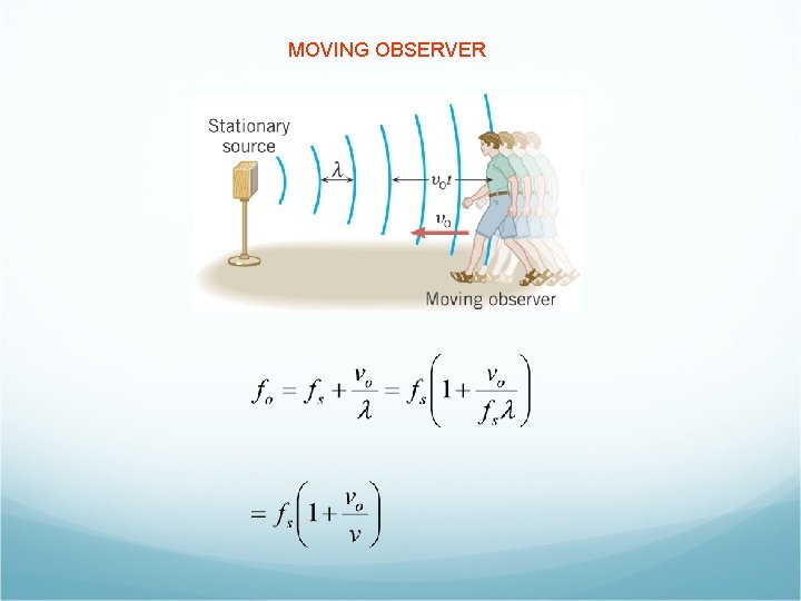 Waves and Sound Level 1 Physics Objectives Define