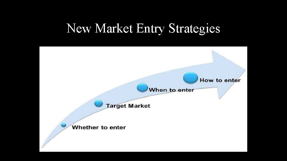 New Market Entry Strategies Asia Pacific New Countries