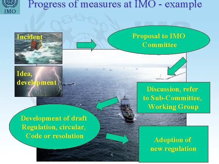 IMOs work on prevention of air pollution and
