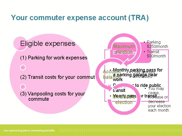 Flexible spending accounts City of Eugene Benefits available