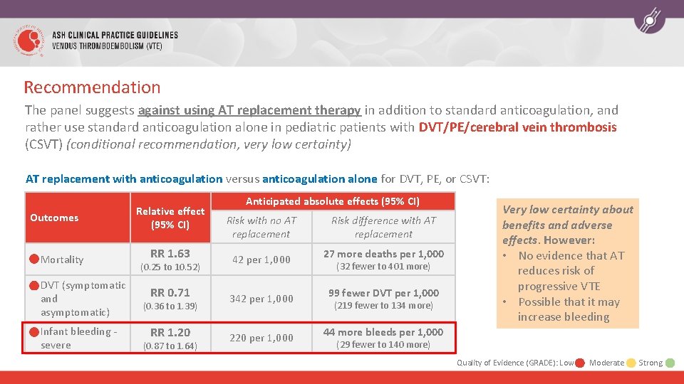 Treatment of Pediatric Venous Thromboembolism An Educational Slide
