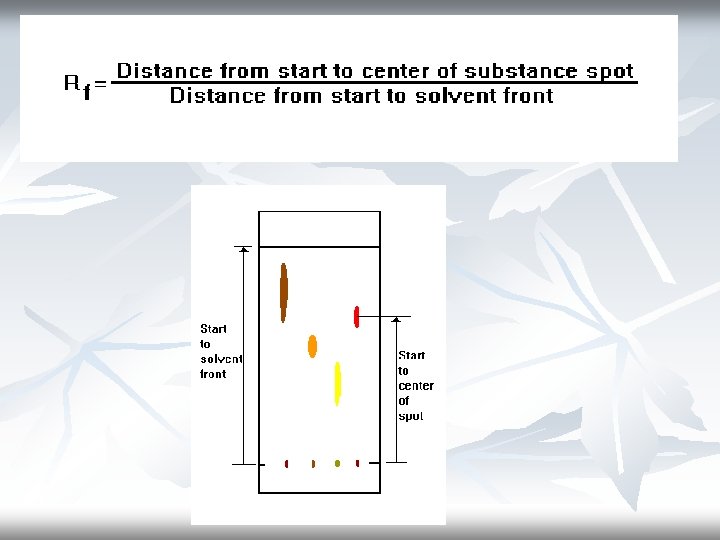Chromatography History Mikhail Tswett Russian 18721919 Botanist In