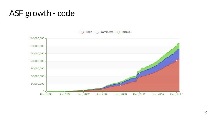 The Apache Way and collaborative development Ismal Meja