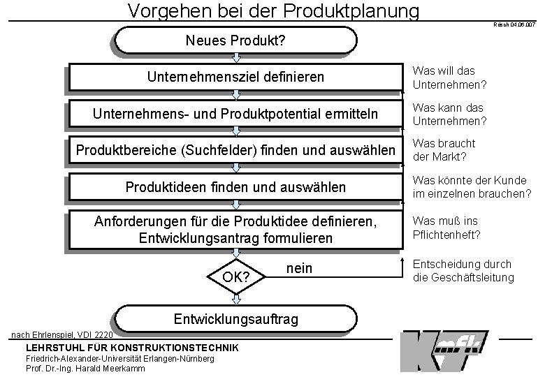 Interdisziplinre Entwicklung verllicher Multitechnologiesysteme Schn 00 ...