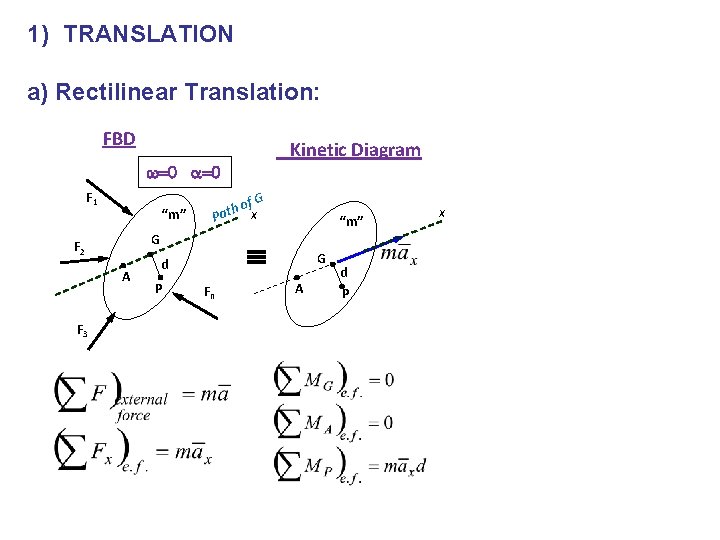 PLANE KINETICS OF RIGID BODIES The kinetics of