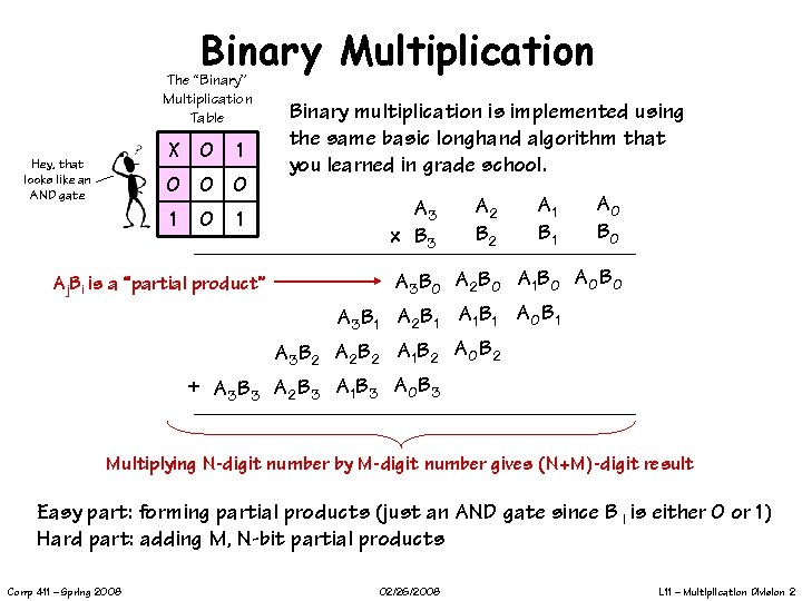 Binary Multipliers The key trick of multiplication is