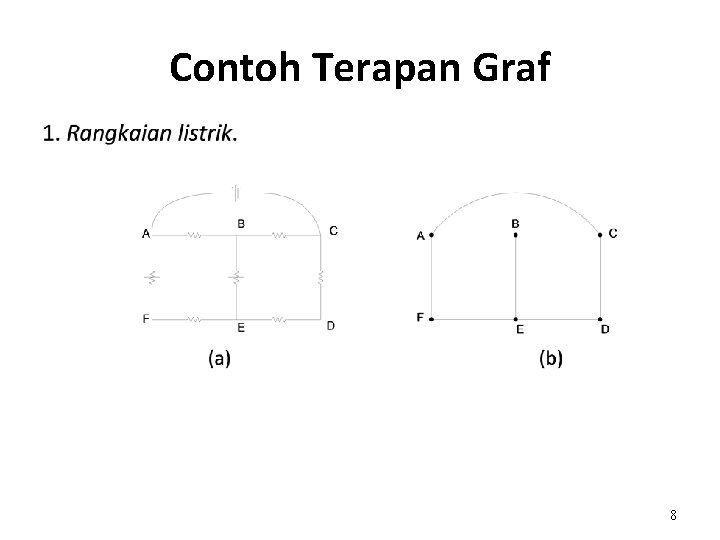 Matematika Teori Diskret Graph Heru Cahya Rustamaji M