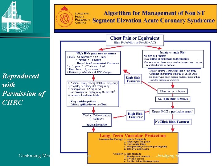 Diagnosis and Management of Chest Pain and Acute