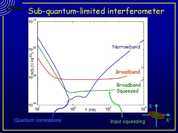 Generation of squeezed states using radiation pressure effects