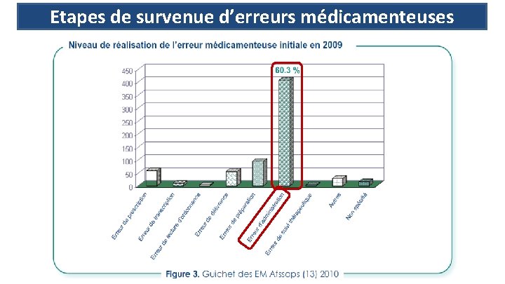 Erreurs mdicamenteuses Les dclarer pour mieux les viter