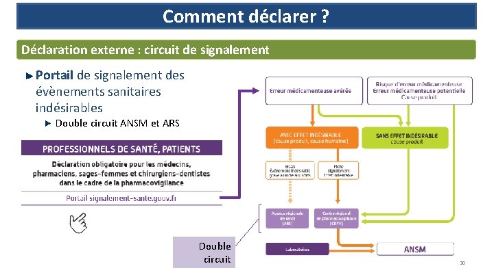 Erreurs mdicamenteuses Les dclarer pour mieux les viter