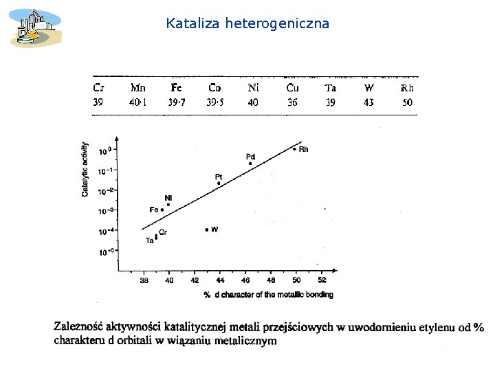 Kataliza heterogeniczna Adsorpcja Procesy adsorpcji na powierzchni cia