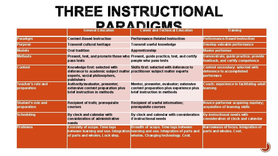 BEST PRACTICES HOW LESSON PLANS AND COMPETENCY BASED