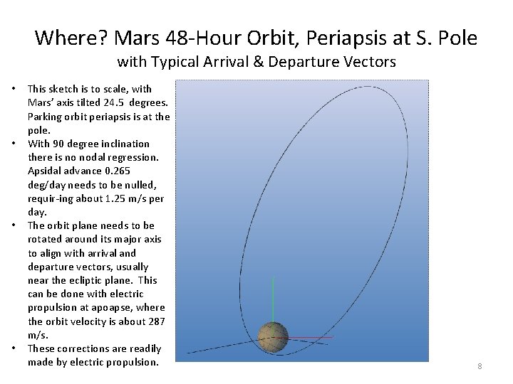 Designing an Enduring Mars Campaign Future InSpace Operations