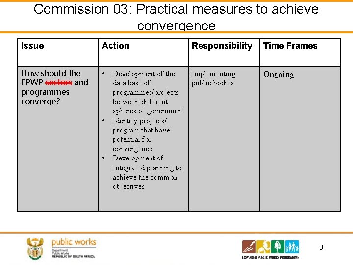 Expanded Public Works Programme EPWP 3 rd Summit