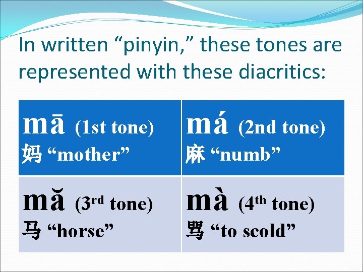 Basic Facts about Learning Chinese Adam Ross Which