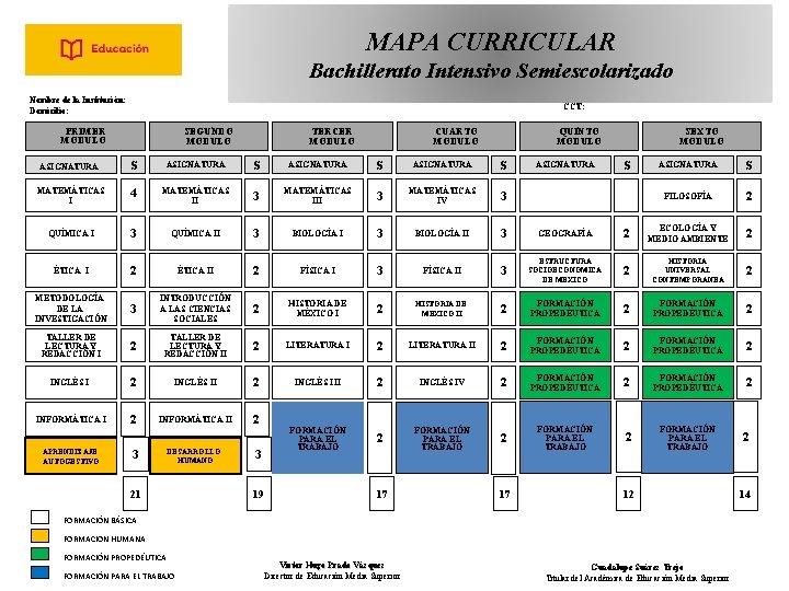 MAPA CURRICULAR Bachillerato Intensivo Semiescolarizado Nombre de la