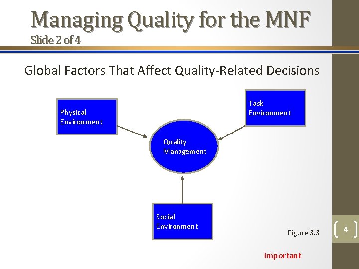 Quality Management MNGT 420 Global Supply Chain Quality