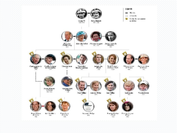 British Royal Family British Royal Family British royal