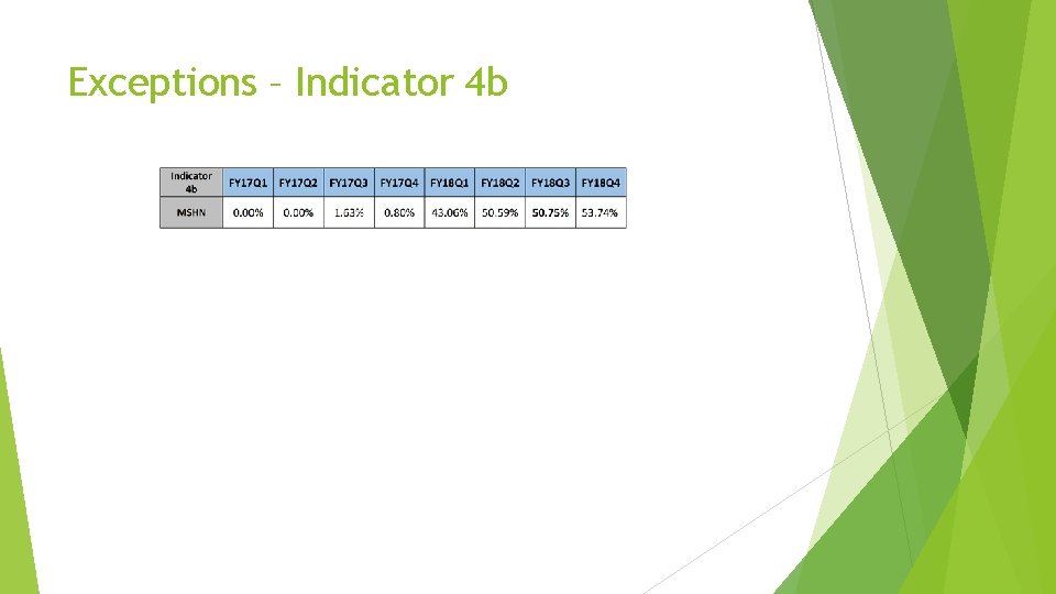 Performance Indicators Michigan Mission based Performance Indicator System